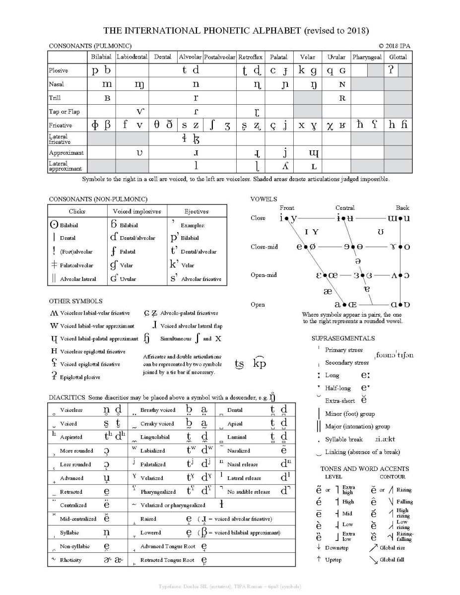 International alphabet – The Generalist Academy