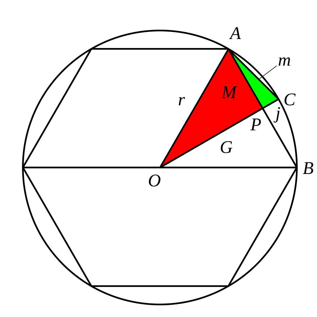 Pi approximation – The Generalist Academy