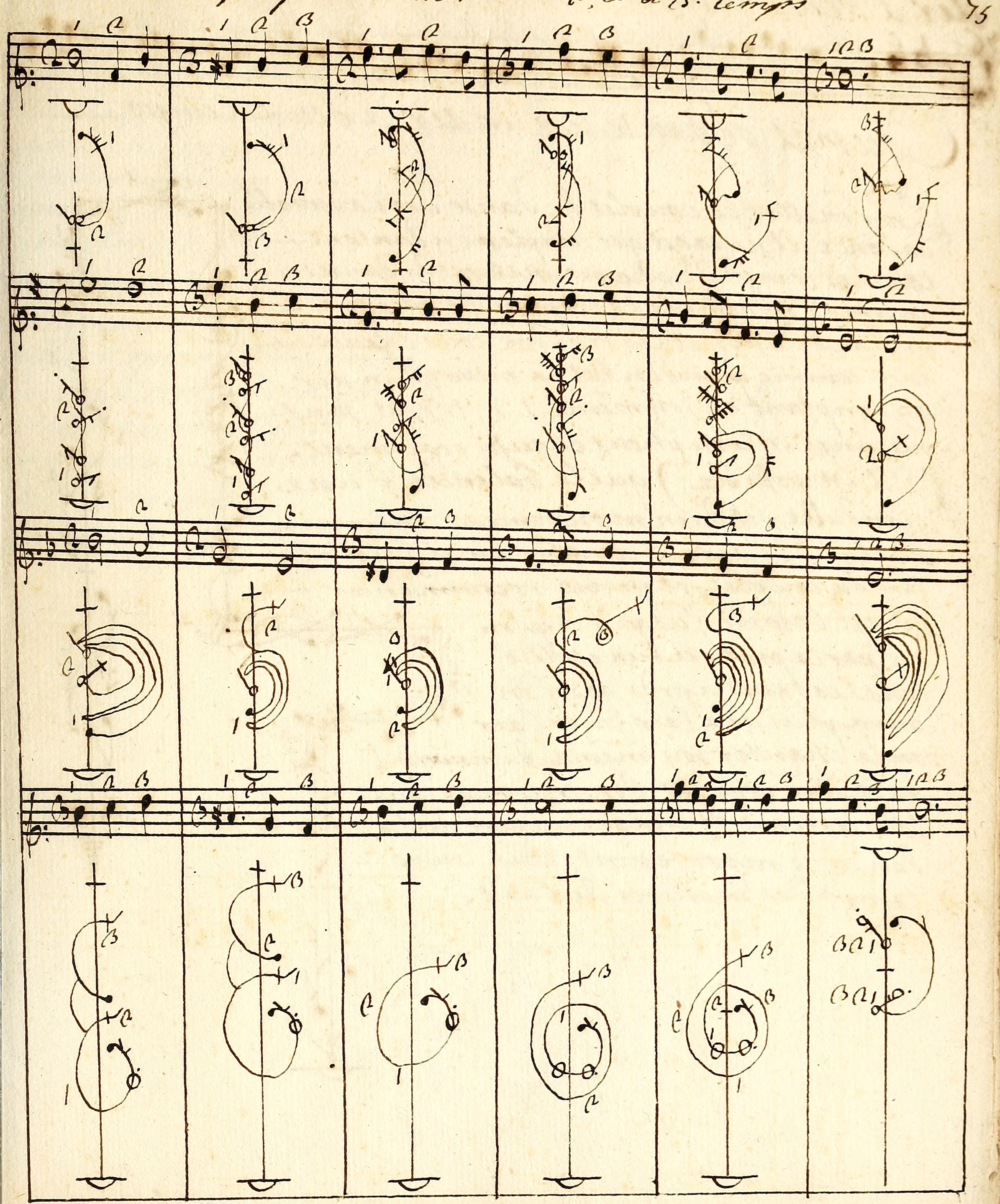 Dance notes – The Generalist Academy