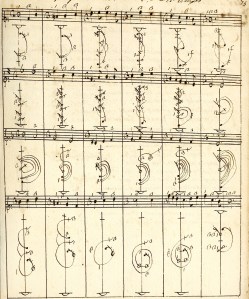 Dance notes – The Generalist Academy